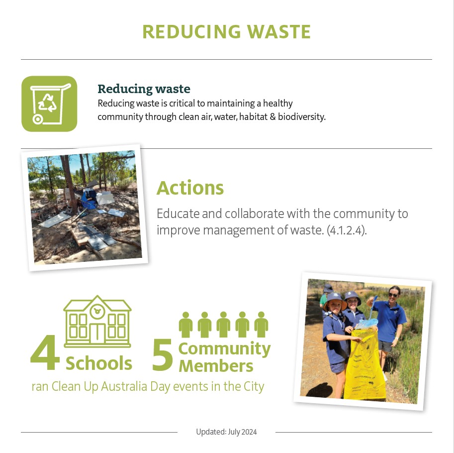Local Environment Strategy | City of Kalamunda